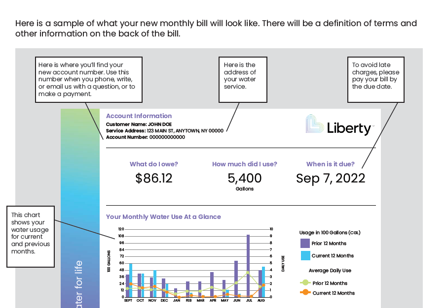 New Customer Experience - Residential - NY Water - Liberty