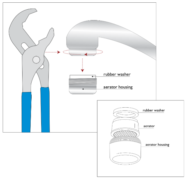 Lead in drinking water - New York Water - Residential